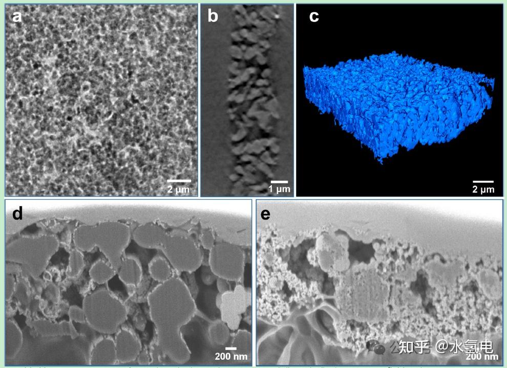ChemRxiv：PEMWE低铱载TiO2@IrOx核壳催化剂 - 知乎