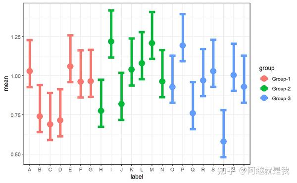 Ggplot2画各种误差线和森林图 知乎