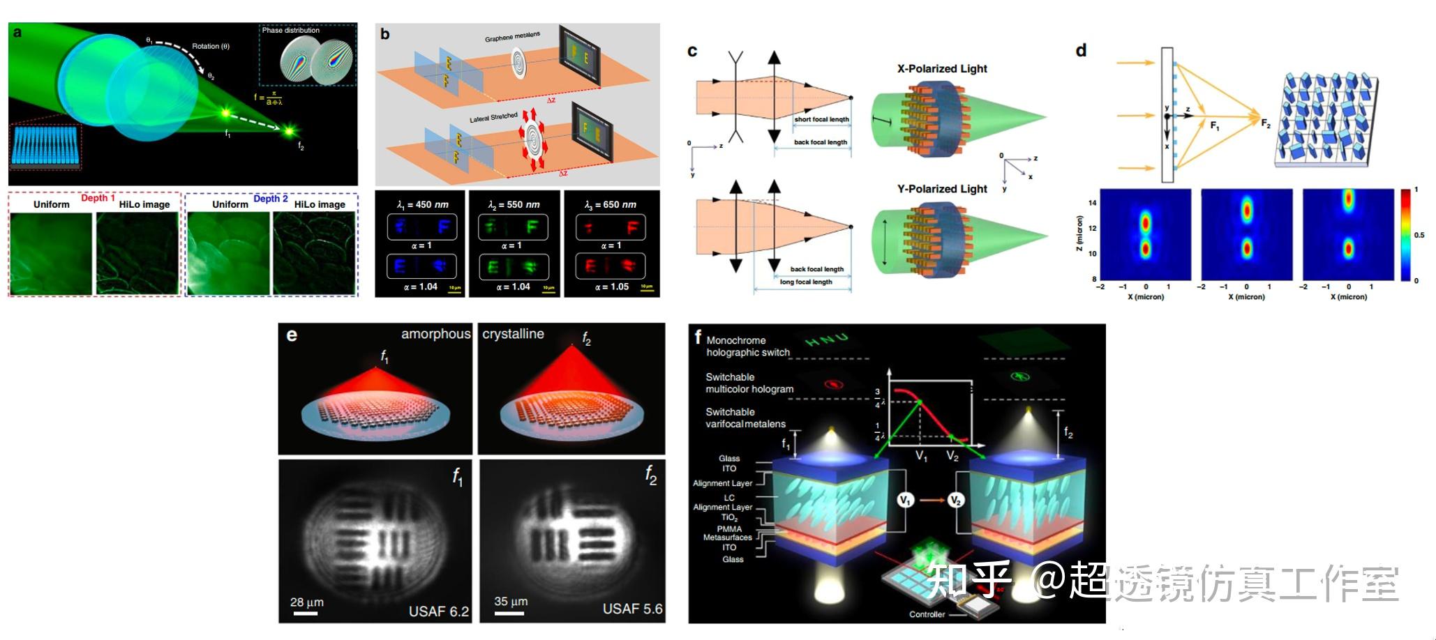超构透镜专栏（二）：超构透镜的原理与进展 - 知乎