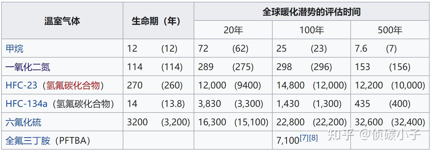 为什么二氧化碳是主要的“温室气体”？ - 知乎