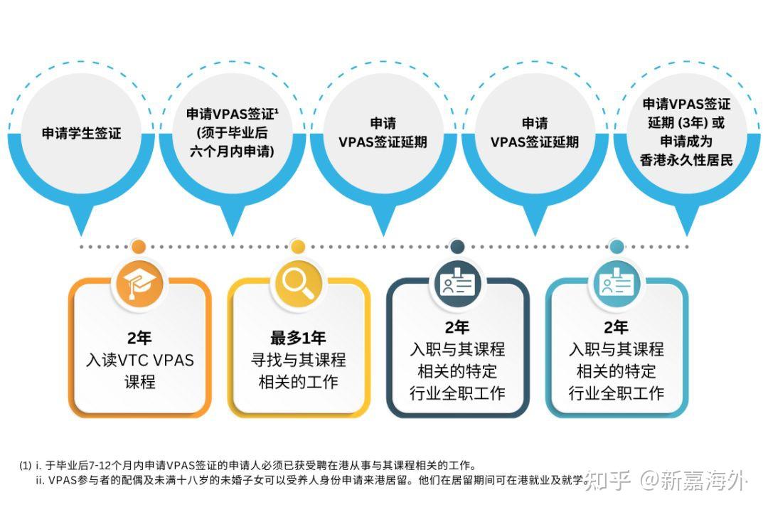 新嘉海外丨【超全攻略】香港读书拿身份的9种途径！ - 知乎