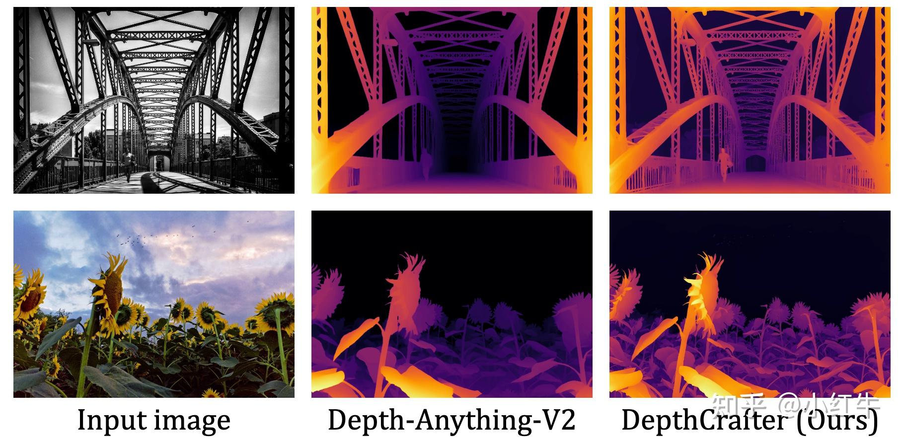 DepthCrafter: 高稳定高精度开放世界长视频深度估计模型 - 知乎