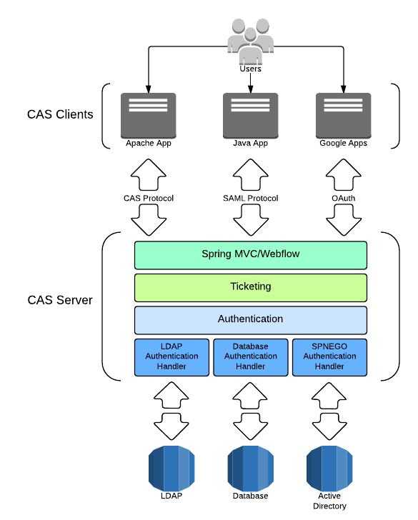 CAS6.5集群搭建实践—简介 - 知乎