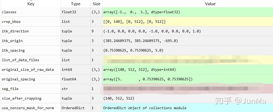 nnUNet学习笔记-预处理-crop - 知乎