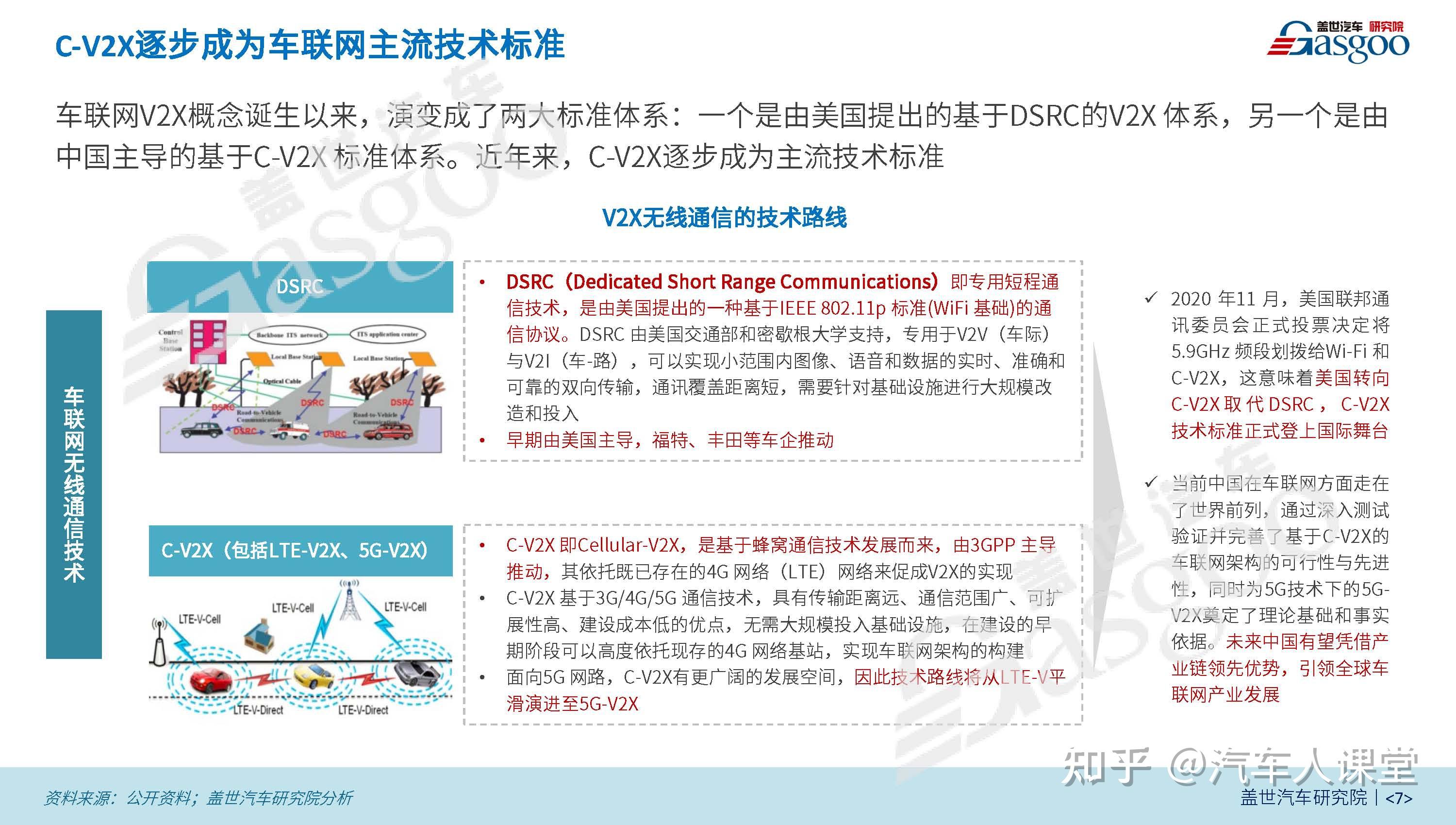 2022-2025年为C-V2X产业部署发展期，2025年后将为高速发展期 - 知乎