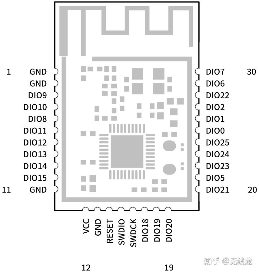 信驰达RF-BM-2340B1蓝牙模块手把手透传指南 - 知乎