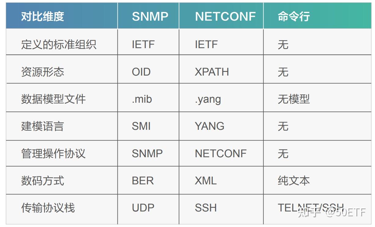 NETCONF，YANG NETCONF和YANG学习笔记 - 知乎