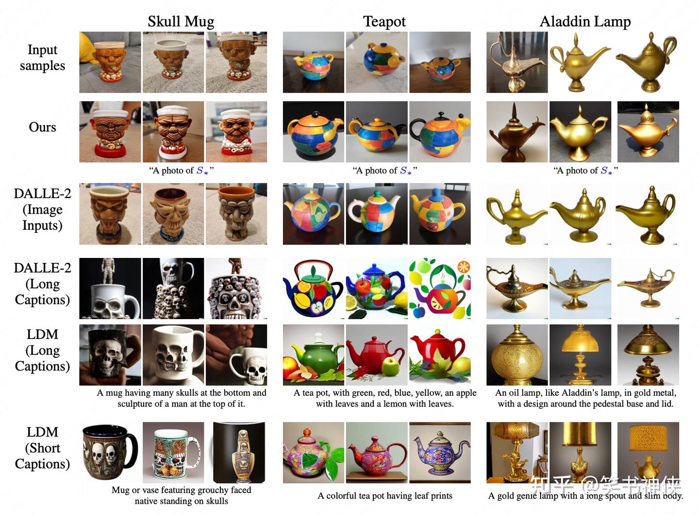 【AIGC第三篇】Textual Inversion：基于Prompt tuning方式的图像生成技术 - 知乎