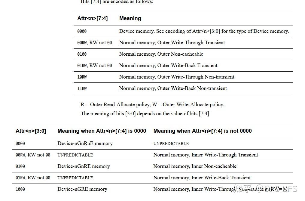 ARMV8 MMU 分页原理和CACHE - 知乎