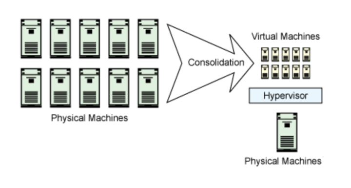 一篇搞懂KSM机制剖析 — Linux内核中的内存去耦合 - 知乎