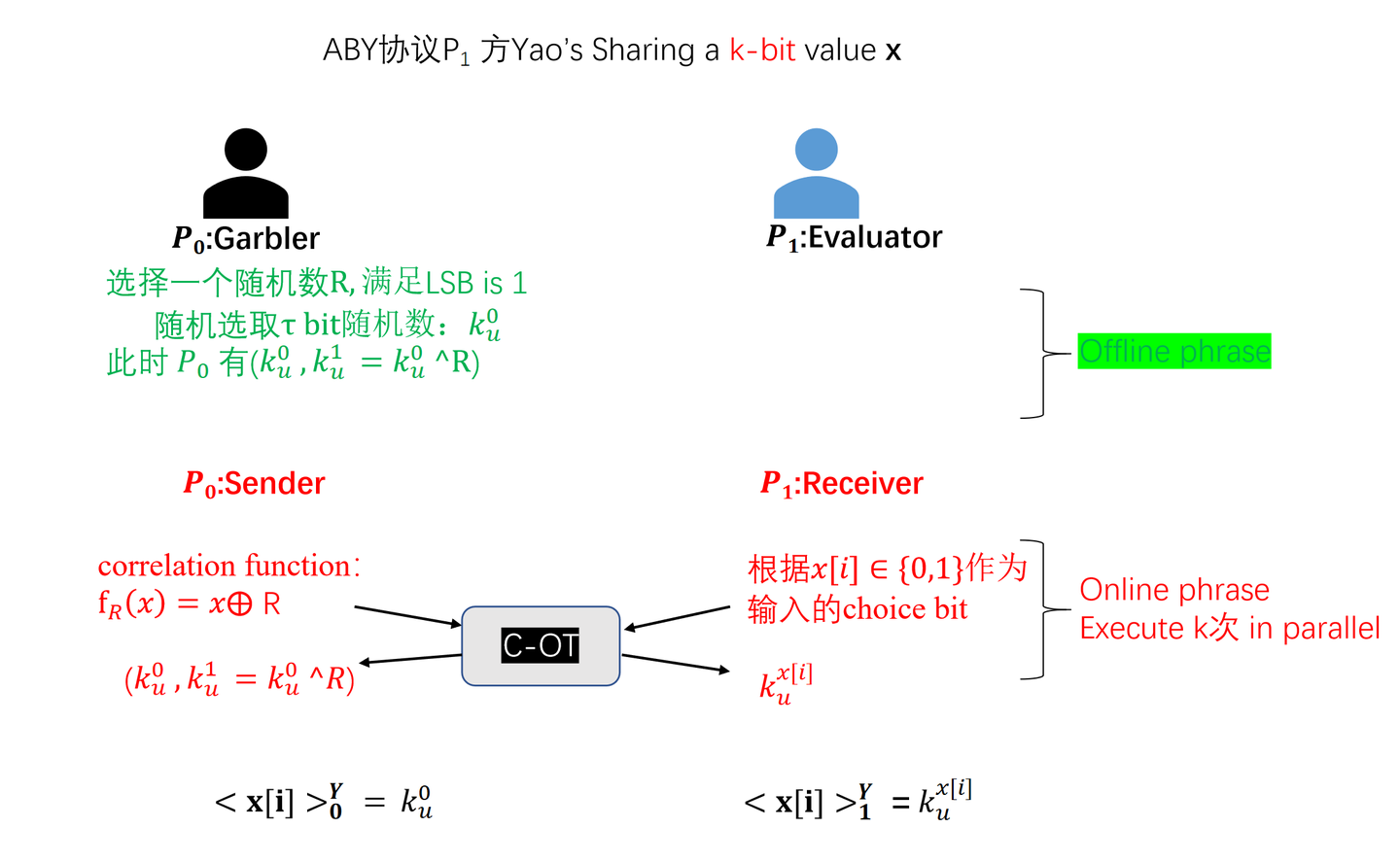 ABY2.0: Improved Mixed-Protocol Secure Two-Party Computation论文分享 - 知乎