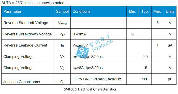 ESD保护器SMF05C 封装SOT-363 电压5V - 知乎
