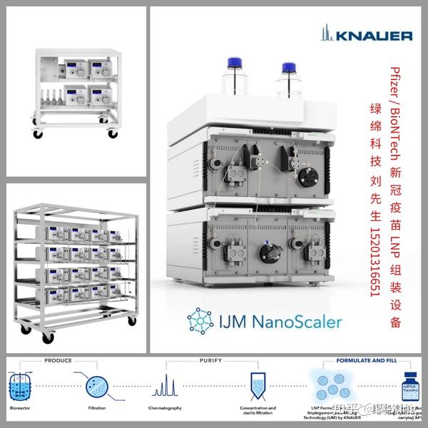 KNAUER（诺尔）：脂质纳米颗粒（LNP）制备技术的未来就在这里 - 知乎