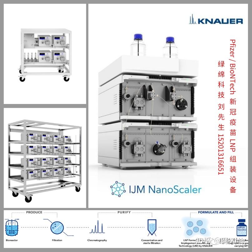 KNAUER（诺尔）：脂质纳米颗粒（LNP）制备技术的未来就在这里 - 知乎