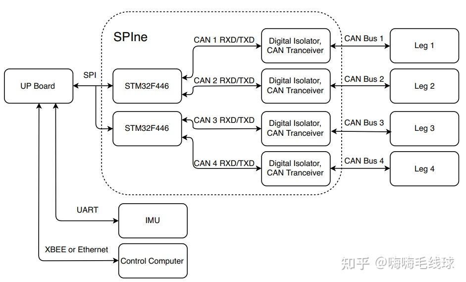 MIT Cheetah 硬件部分 - 知乎