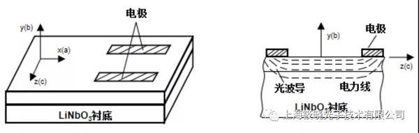 ixblue 2um铌酸锂电光调制器 - 筱晓光子精品速递③ - 知乎