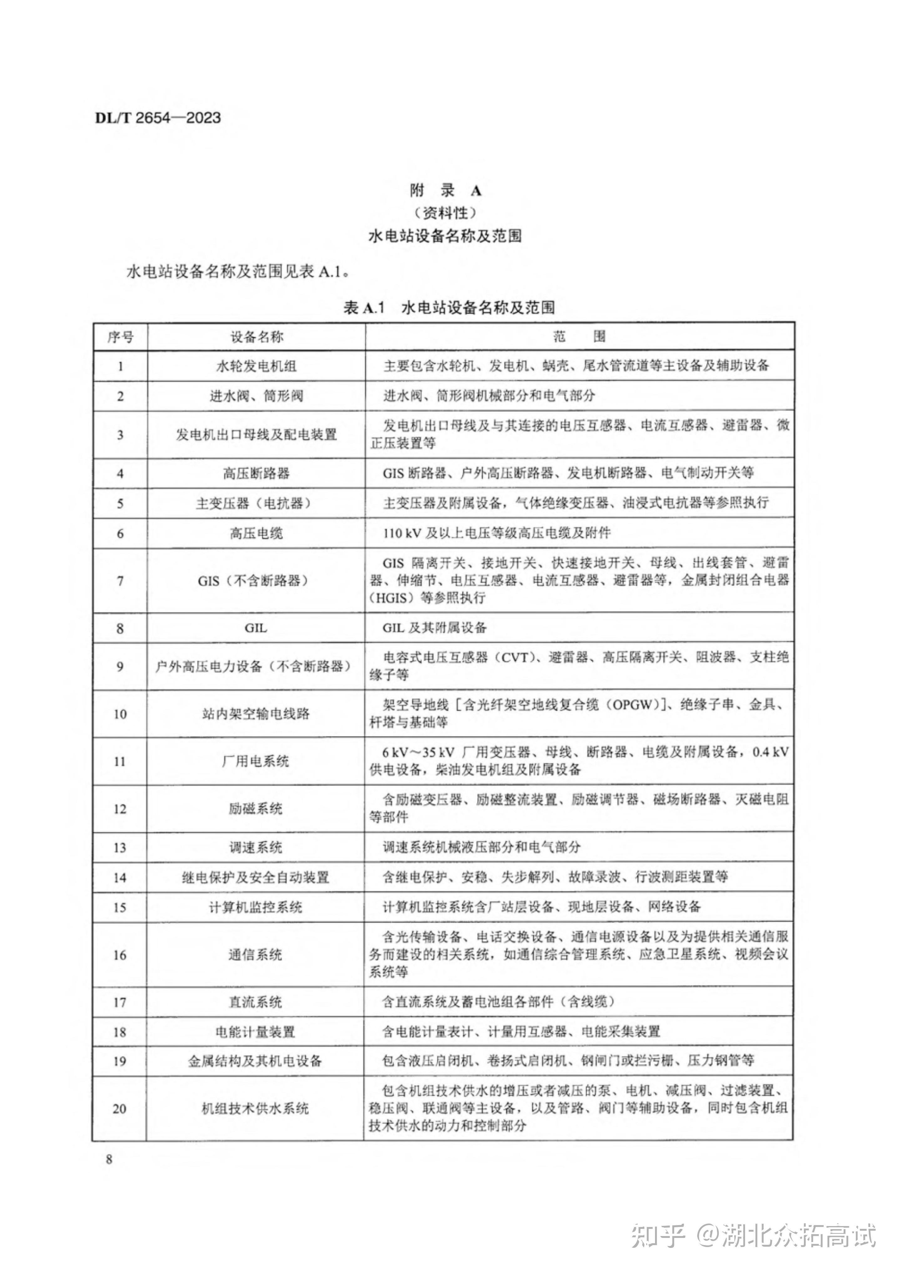 DLT 2654-2023 水电站设备检修规程 - 知乎