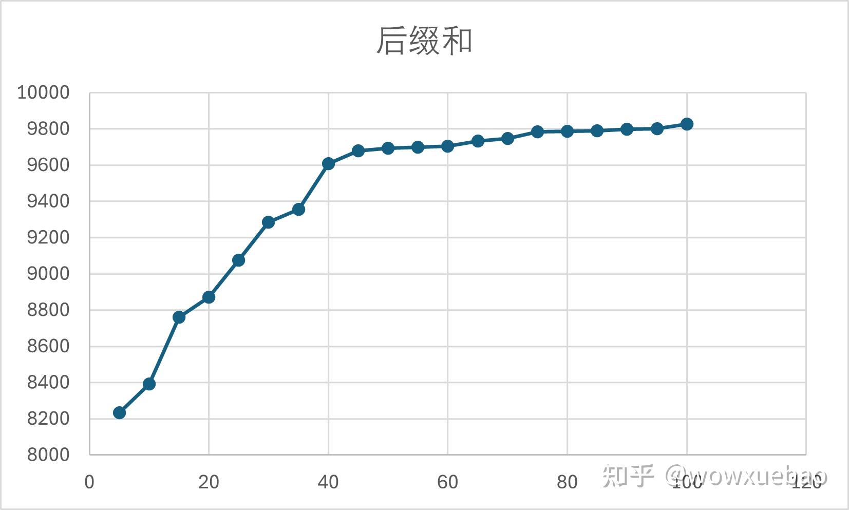 民间NOIP2025难度分析 - 知乎