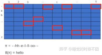 CRNN:An End-to-End Trainable Neural Network for Image-based Sequence Recognition ... - 知乎