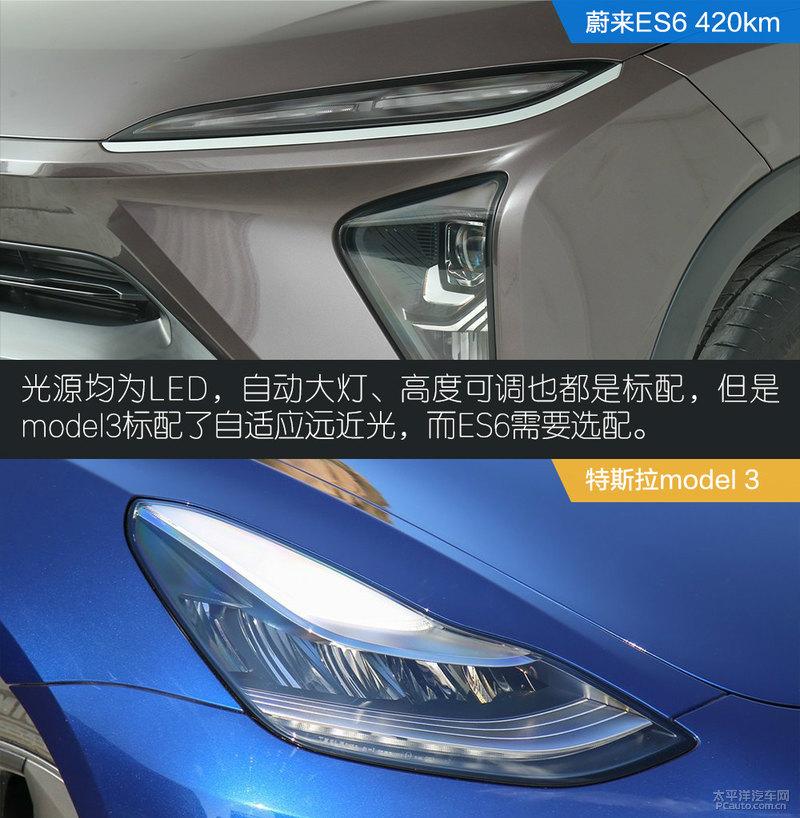 比Model3贵了近4万 蔚来ES6胜算几何？ - 知乎