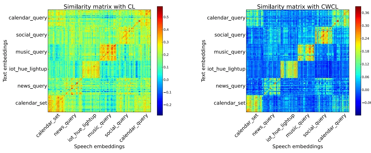 NeurIPS 2023 | 对比损失深度刨析！三星研究院提出全新连续性对比损失CMCL - 知乎