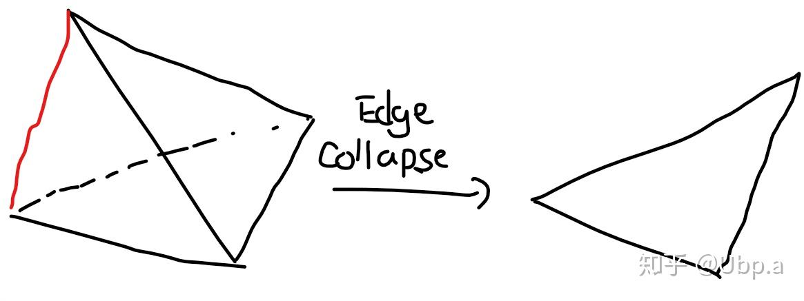 Isotropic Remeshing - 知乎