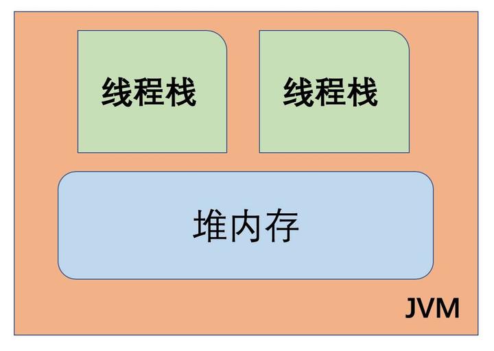 Java 内存模型 知乎