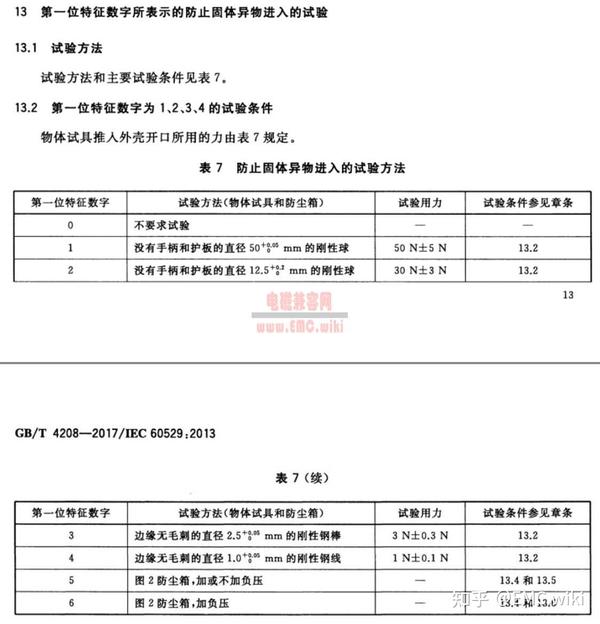 家用医疗器械 IP22 测试要求 - YY 9706.111-2021 - 知乎