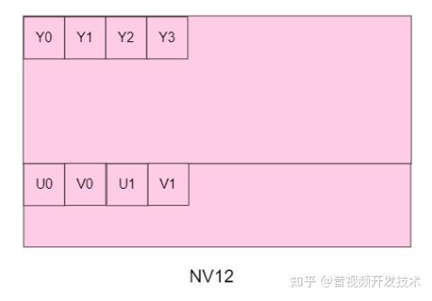 FFmpeg基础: YUV像素格式介绍和使用 - 知乎