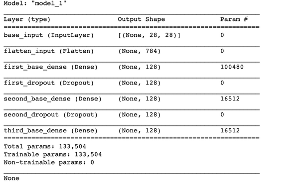 Tensorflow2 0 Models 三种实现入门2(siamese Network 实现) 知乎
