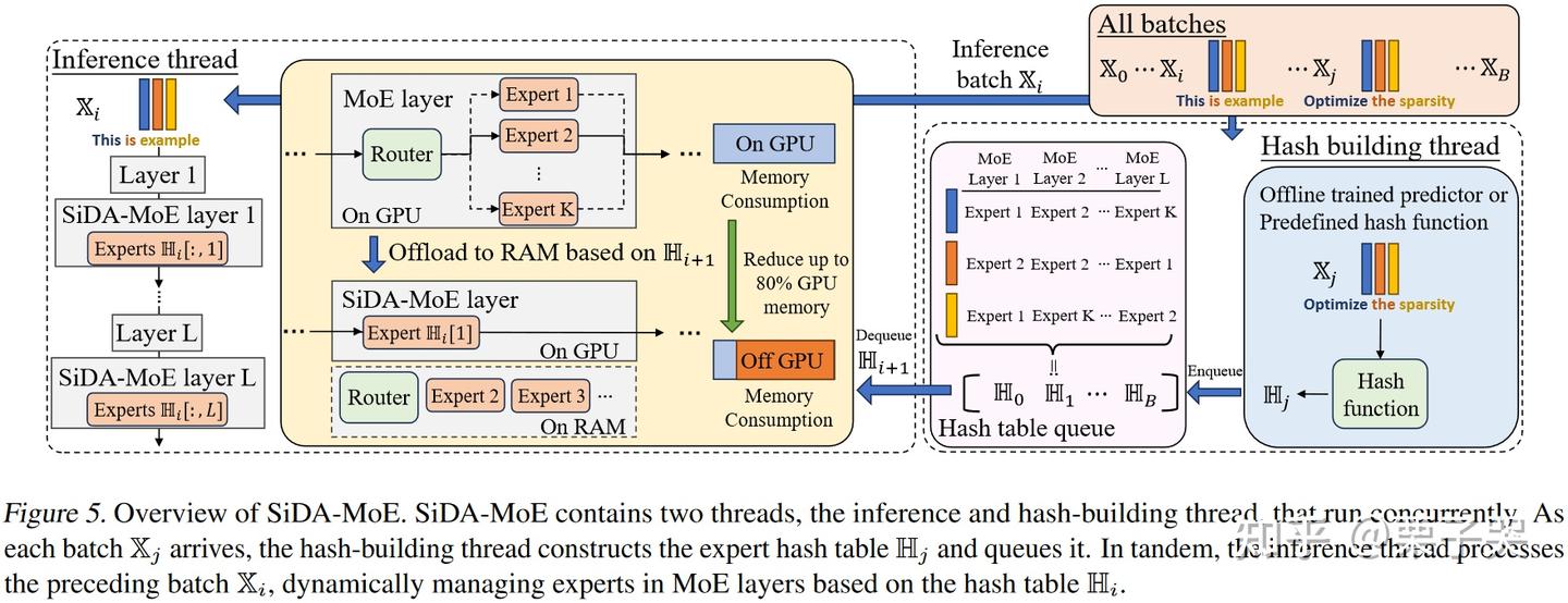 MLSys 2024 论文汇总 - 知乎