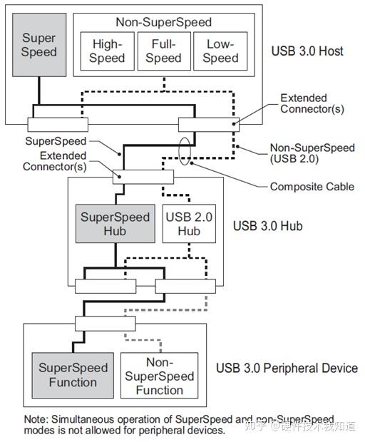 USB2.0、USB3.x、USB4的这些基础知识你知道吗？ - 知乎