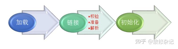 Class.forName(),classloader.loadclass用法详解 - 知乎