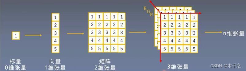 PyTorch|创建第一个Tensor - 知乎