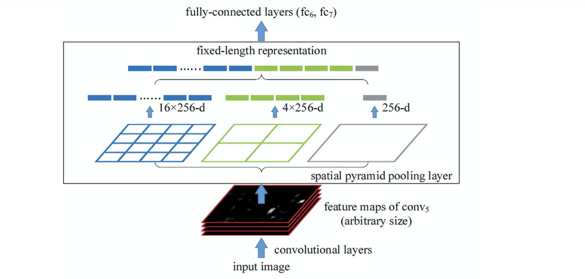 [论文笔记]PSPNet：Pyramid Scene Parsing Network - 知乎