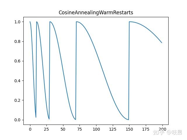 lr scheduler介绍和可视化 - 知乎
