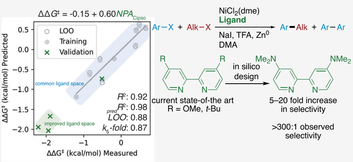 AmBeed助力犹他大学Matthew S. Sigman课题组发表在JACS（IF=15）的文章 - 知乎
