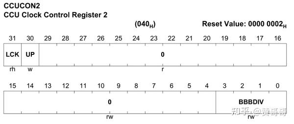 Autosar MCAL MCU配置时钟-基于cfg - 知乎