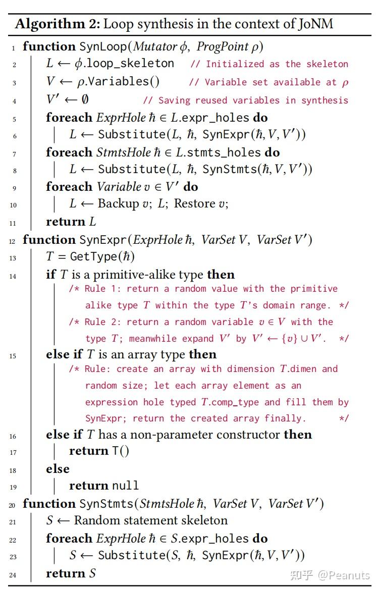 【Paper Notes】JIT编译器测试——Validating JIT Compilers via Compilation Space ...