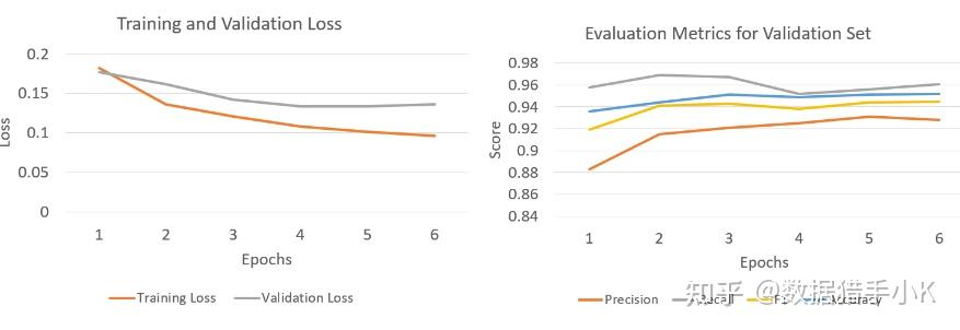 NAVCON：首个大规模基于认知和语言对齐的视觉语言导航预料库 - 知乎