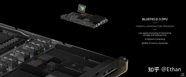 本该在2024年发布的BlueField 4 DPU去哪了？？ - 知乎
