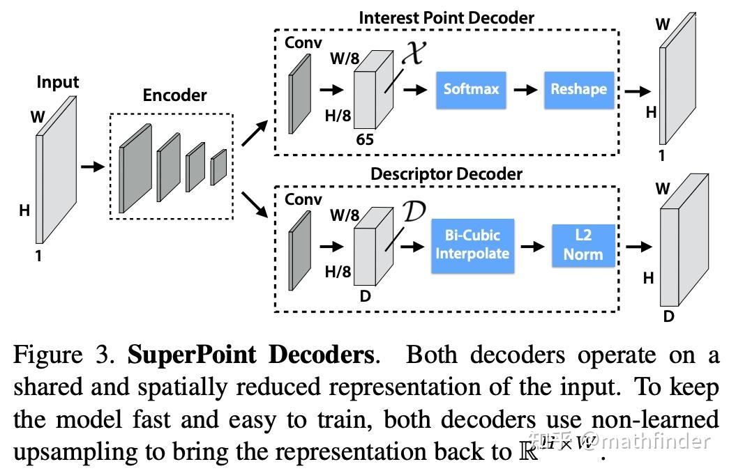 用SuperPoint+SuperGlue打出一套图像匹配组合拳 - 知乎