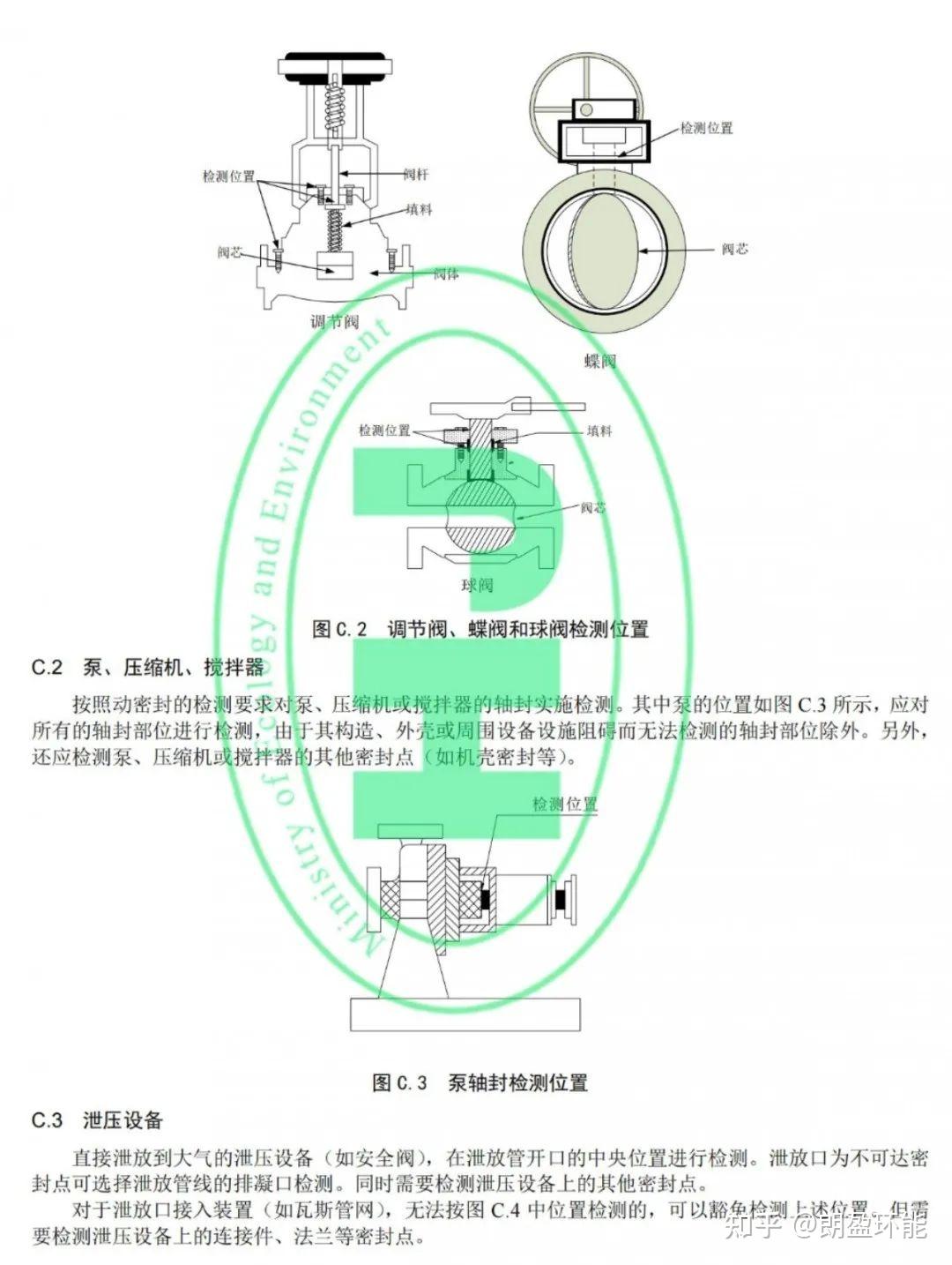 生态环境部最新LDAR技术指南 | 满足哪些条件企业可以豁免LDAR？ - 知乎