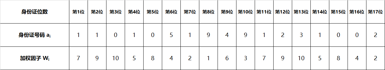 【EXCEL】身份证号码校验 - 知乎