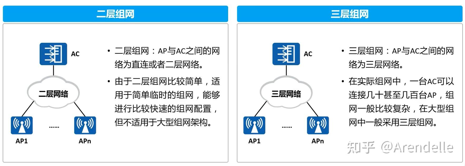 WLAN学习笔记（一）概述及概念 - 知乎
