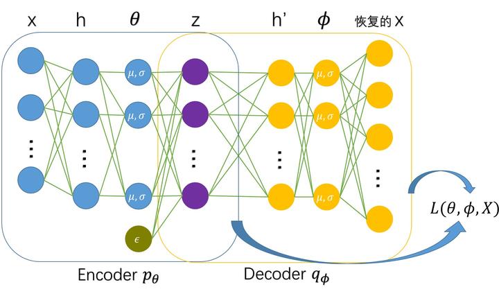 变分自编码器(vaes) 知乎