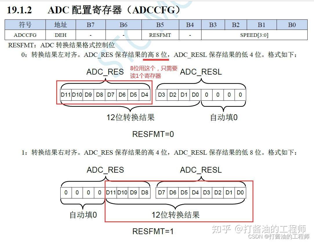 学习笔记|模数转换器|ADC原理|STC32G单片机视频开发教程（冲哥）|第十七集：ADC采集 - 知乎