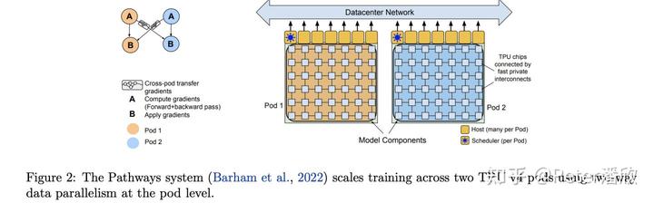 聊聊谷歌的超级大模型PaLM: Scaling Language Modeling with Pathways - 知乎