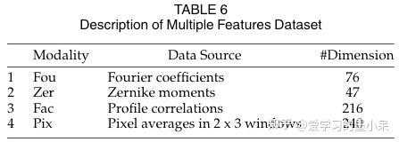 多模态分类融合论文- AF（TPAMI-2022） - 知乎