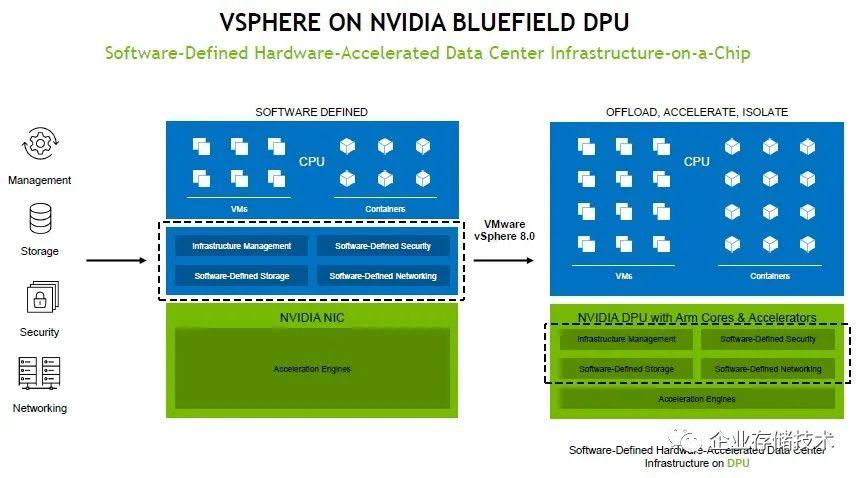 VMware vSAN 8.0 ESA：单一分层全闪存，终于不再需要缓存SSD了 - 知乎